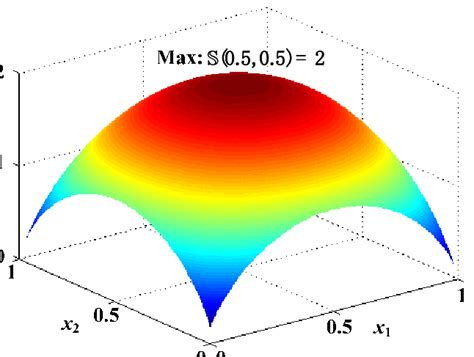 two dimensional shannon fuzzy entropy download scientific diagram