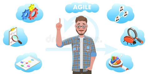 3d Vector Illustration Of Agile Software Development Methodology Stock Vector Illustration Of