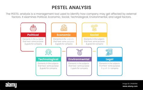 Pestel Business Analysis Tool Framework Infographic With Box Rectangle