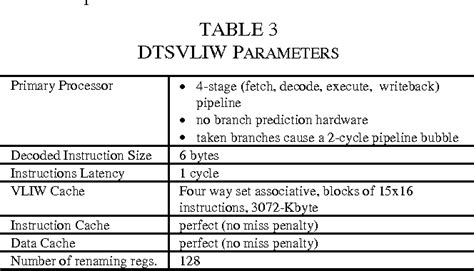 Explicitly Parallel Instruction Computing Semantic Scholar
