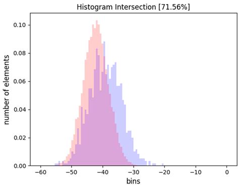 A Bathymetry And Reflectivity Based Approach For Seafloor Segmentation