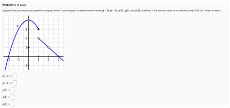 Solved Problem 4 1 Point Suppose That G Is The Function Chegg Com