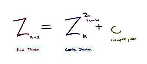 Create Infinite Art With Math And Code