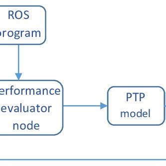 The Verification Process Download Scientific Diagram