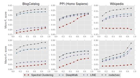 6 Results For The Multilabel Classification Experiment Download Scientific Diagram