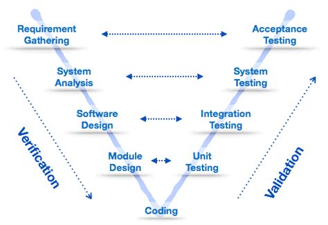 Các mô hình phát triển phần mềm phổ biến IT CONSULTING