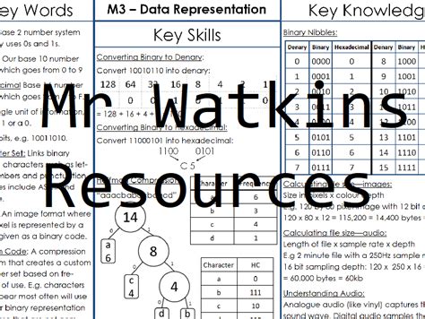 Gcse Computer Science Knowledge Organiser Set 8 Full Sheets