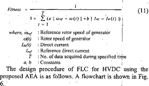 Figure 2 From Design Of Fuzzy Logic Controller For Hvdc Using An Adaptive Evolutionary Algorithm