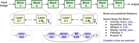 Efficient Deep Learning Infrastructures For Embedded Computing Systems