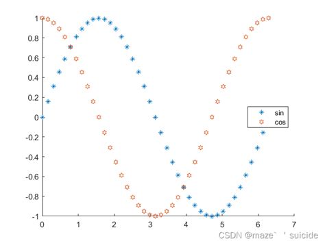 matlab 修改 legend 图标大小 matlab legend大小 csdn博客
