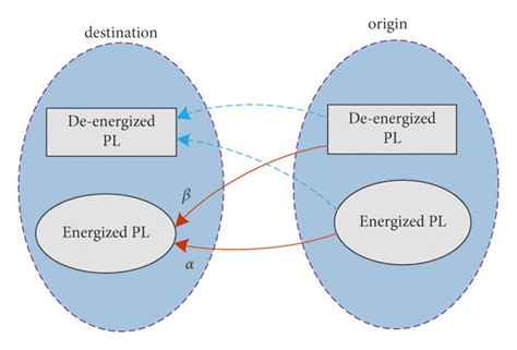 Graphical Description For Parameters α And β In 2nd Trip Download