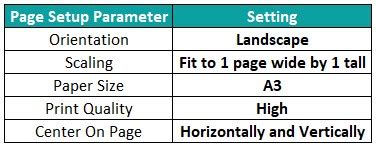 Page Setup In Excel Where Is It Shortcut How To Page Setup