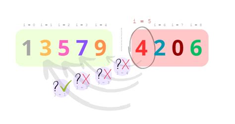 A Simple Introduction To Comparison Sorts In Java 4 Insertion Sort