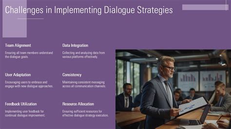 Challenges In Implementing Dialogue Strategies Ppt Slides St Ai Ss