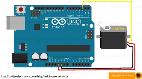 Arduino servomotor | CodigoElectronica