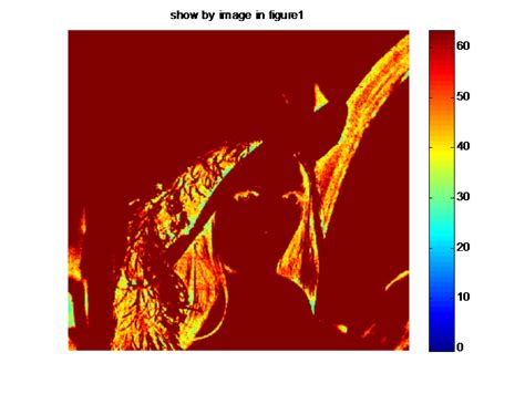 Matlab中image、imagesc和imshow函数用法解析matlab中image和imagesec的区别 Csdn博客