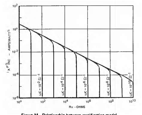 Figure 14 From A Modified Ebers Moll Transistor Model For Rf Interference Analysis Semantic