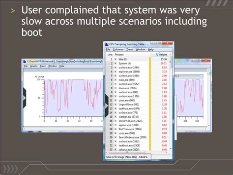 Ppt Performance Analysis Using Windows Performance Toolkit Powerpoint