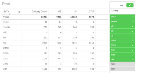 Solved Pivot Table Aggr And Distinct Help Qlik Community 1411395