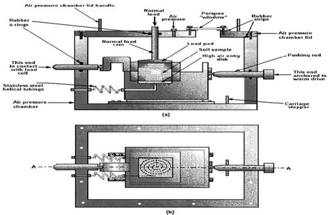 Modified Direct Shear Box Assembly A Section A A B Plan View