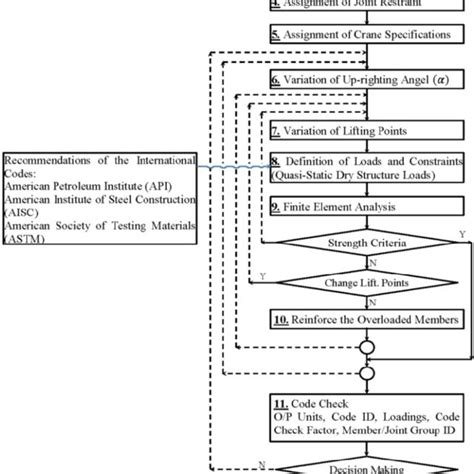 Rational Classification Of Oilgas Offshore Structures A Monopod