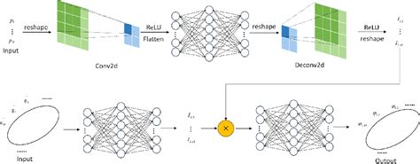 Figure 2 From A Hybrid Kernel Free Boundary Integral Method With