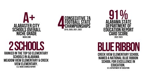 Excellence In Education Alabaster Al