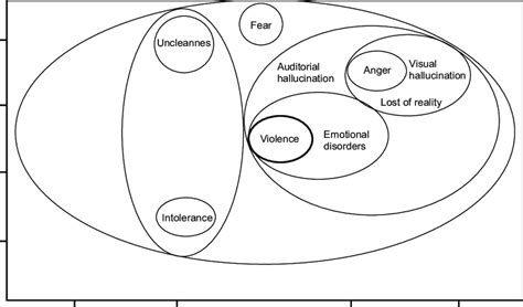 Multidimensional Diagram Download Scientific Diagram