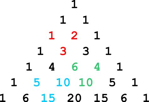 Pascal S Triangle And Its Secrets Introduction The Aperiodical