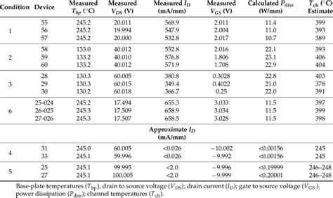 Initial Measured Parameter Values Download Table