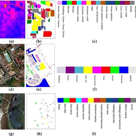 Spectral And Spatial Feature Extraction From A Deep Cnn Architecture Download Scientific Diagram