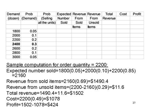 Chapter 15 Inventory Models Outline Deterministic Models