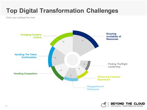 150 Digital Transformation Templates New Ones Added