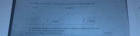 Solved Consider The Plot Below Of Voltage Across And Chegg Com
