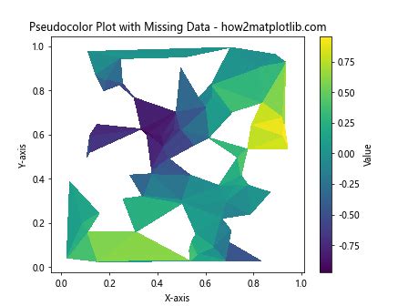 How To Create A Pseudocolor Plot Of An Unstructured Triangular Grid In Python Using Matplotlib