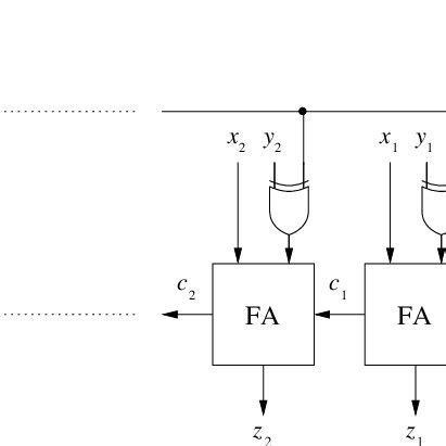 Simple Addition And Subtraction Circuit Based On An N Bit RCA Download Scientific Diagram