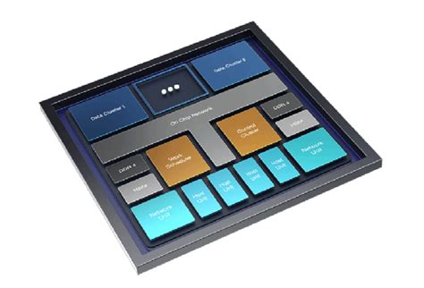 Chip Startup Debuts With Fungible Data Processing Unit DPU