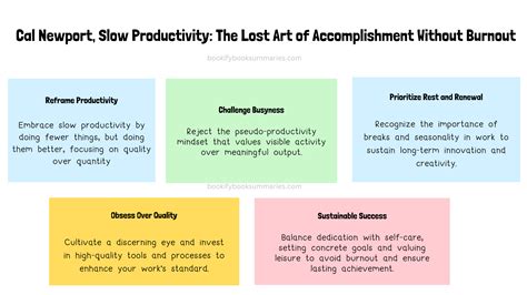 Slow Productivity By Cal Newport New Book Summary 2024 Bookify Book Summaries