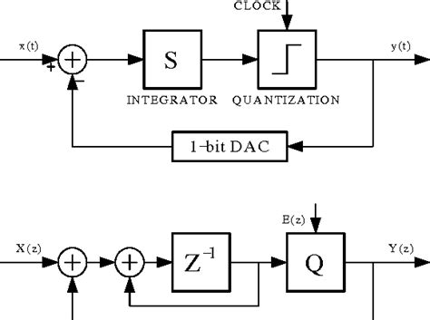 [pdf] built in test and calibration of dac adc using a low resolution