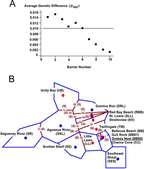Spatial Genetic Structure A The Average Genetic Difference Josts Download Scientific