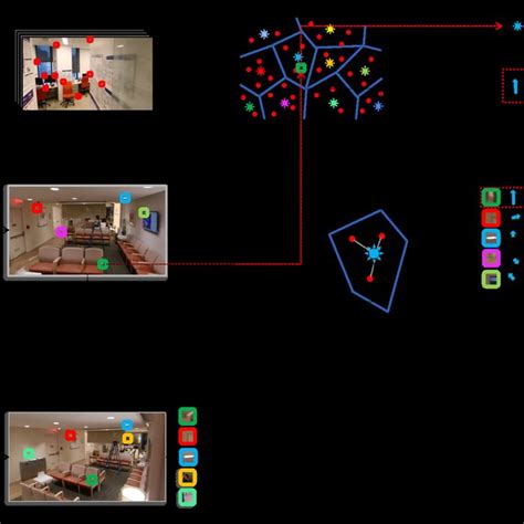 retrieval based localization this diagram demonstrates the steps of