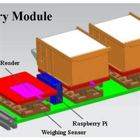 Schematic Description Of An Inventory Module Download Scientific Diagram