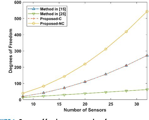 Figure 4 From Direction Of Arrival Estimation In A Mixture Of Multiple Circular And Non Circular