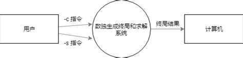 数独生成求解器——软件工程2018年个人作业项目（完成）数独求解器带过程 Csdn博客