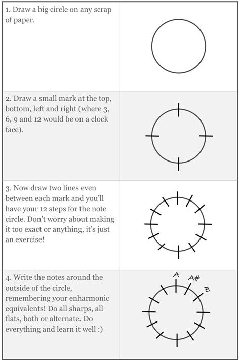 Note Circle Memorise By Writing JustinGuitar Com