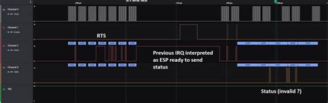 Esp32 C3 Spi Slow Transfer · Issue 662 · Espressifesp At · Github