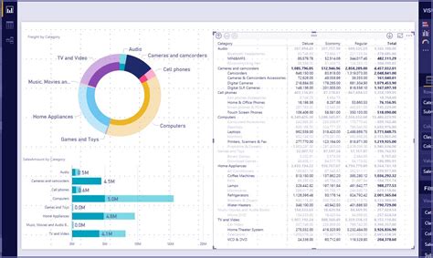 Power Bi Turn Off Stepped Layout At Pearline Beard Blog