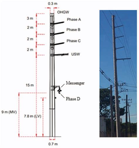 Figure 1 From Lightning Overvoltages On Hybrid Overhead Lines Invited Lecture Semantic Scholar
