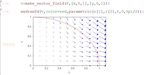 Vector Field Plot Calculus Iii Vector Fields