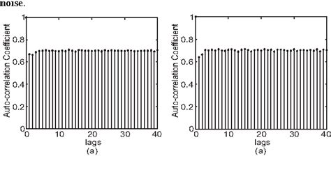 Figure 3 From A Simple And Efficient Dithering Method For Vector